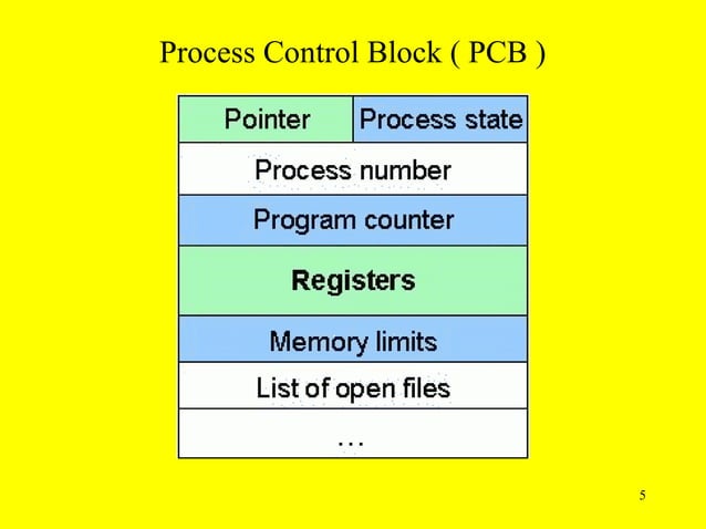 12 process control blocks | PPT