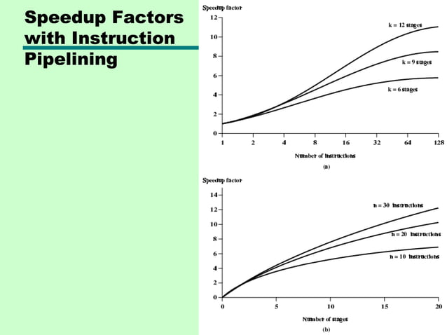 12 processor structure and function | PPT | Operating Systems | Computer Software and Applications
