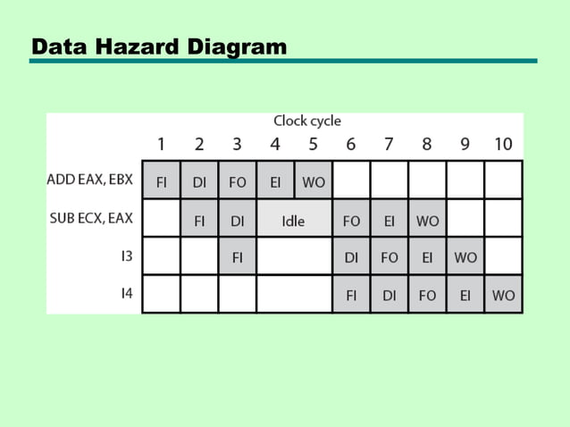 12 processor structure and function | PPT | Operating Systems | Computer Software and Applications