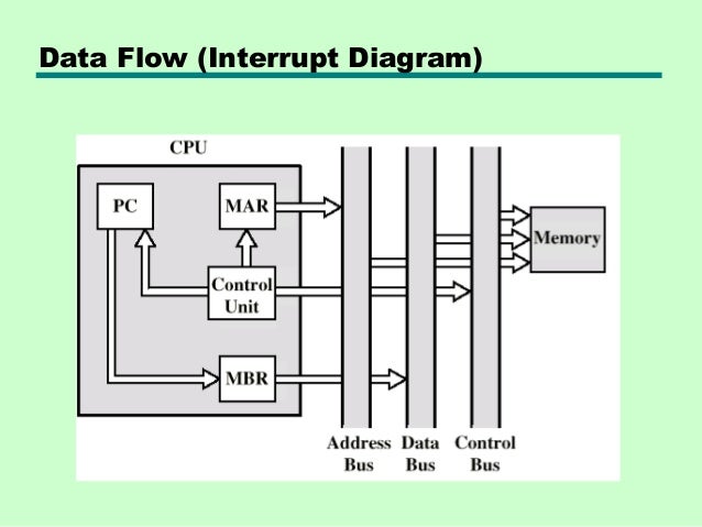 12 Processor Structure And Function