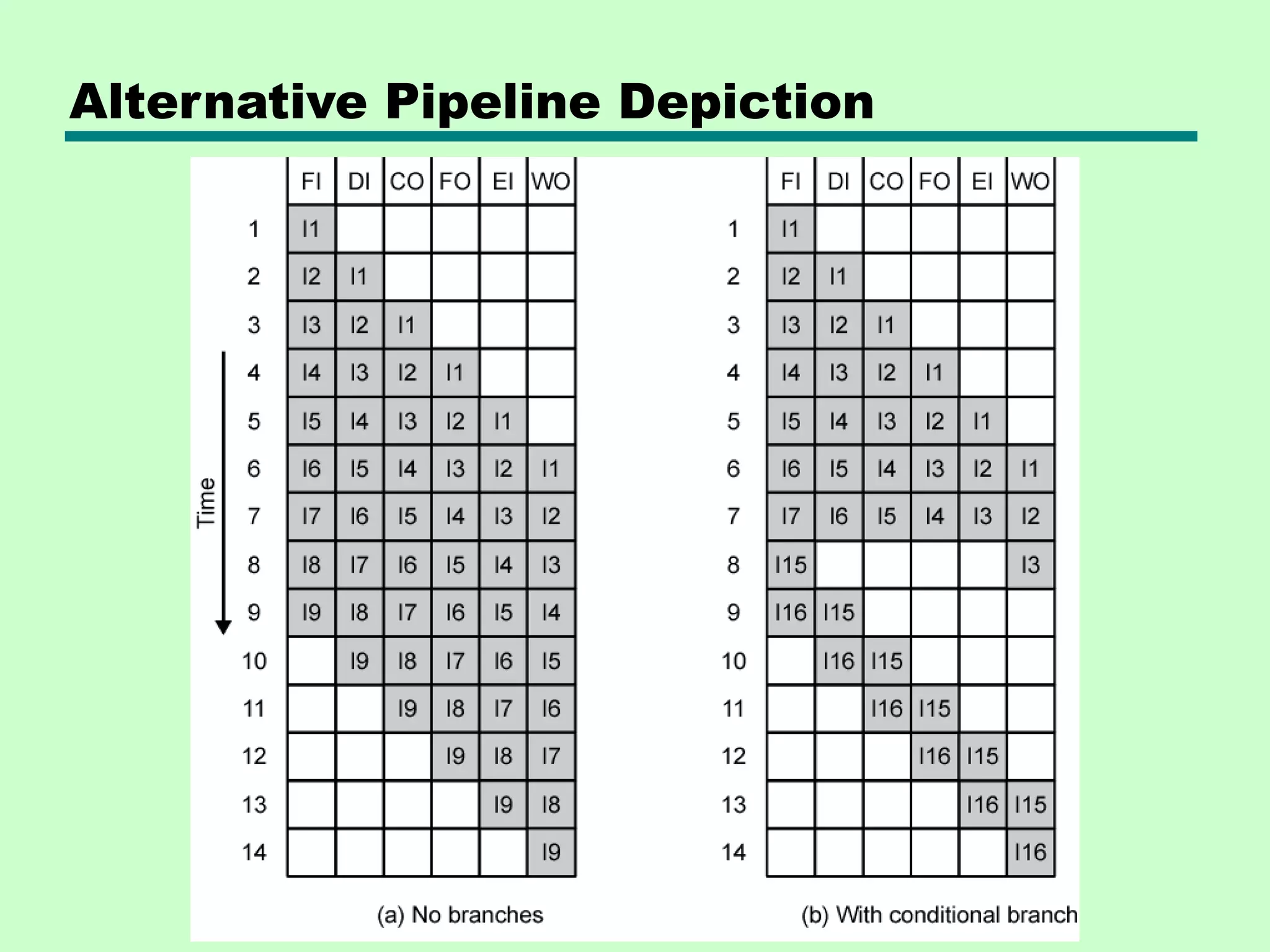 12 processor structure and function | PPT