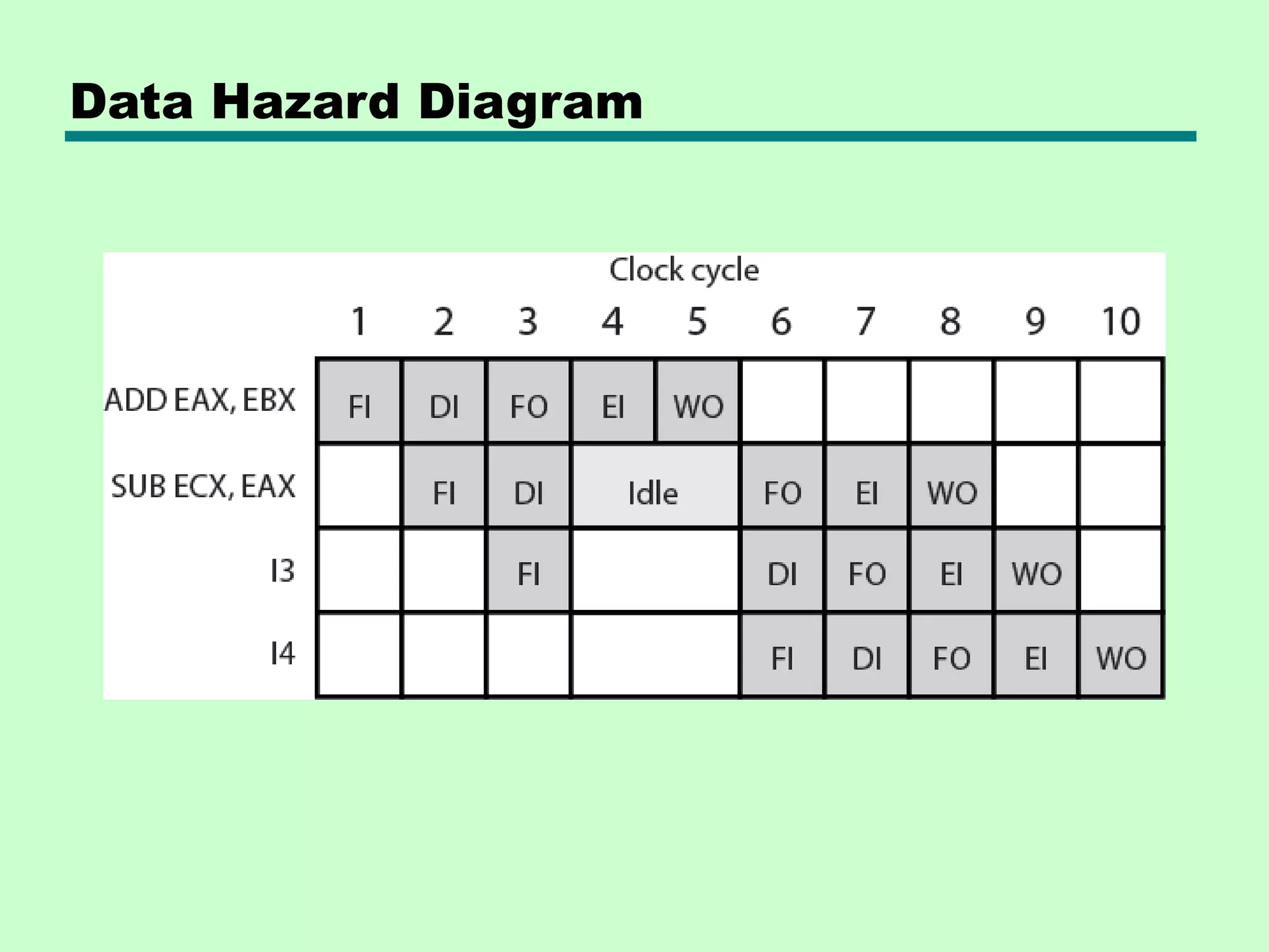 12 Processor Structure And Function Ppt