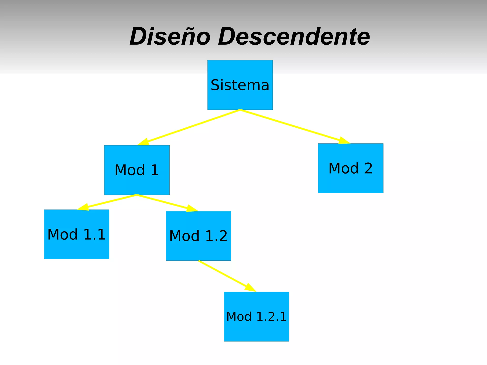 12 programacion modular | PPT