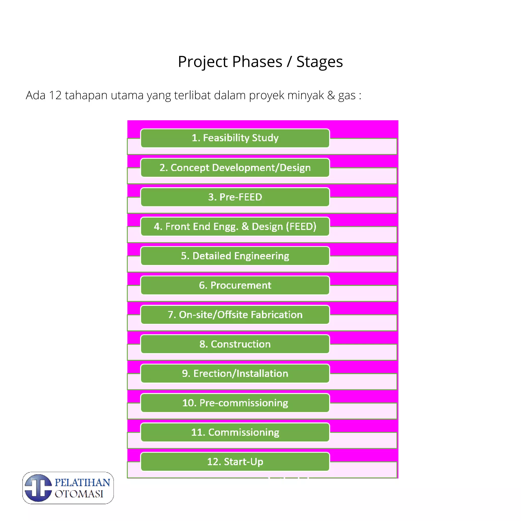 12 Project Phases in Oil & Gas.pdf