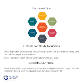 12 Project Phases in Oil & Gas.pdf