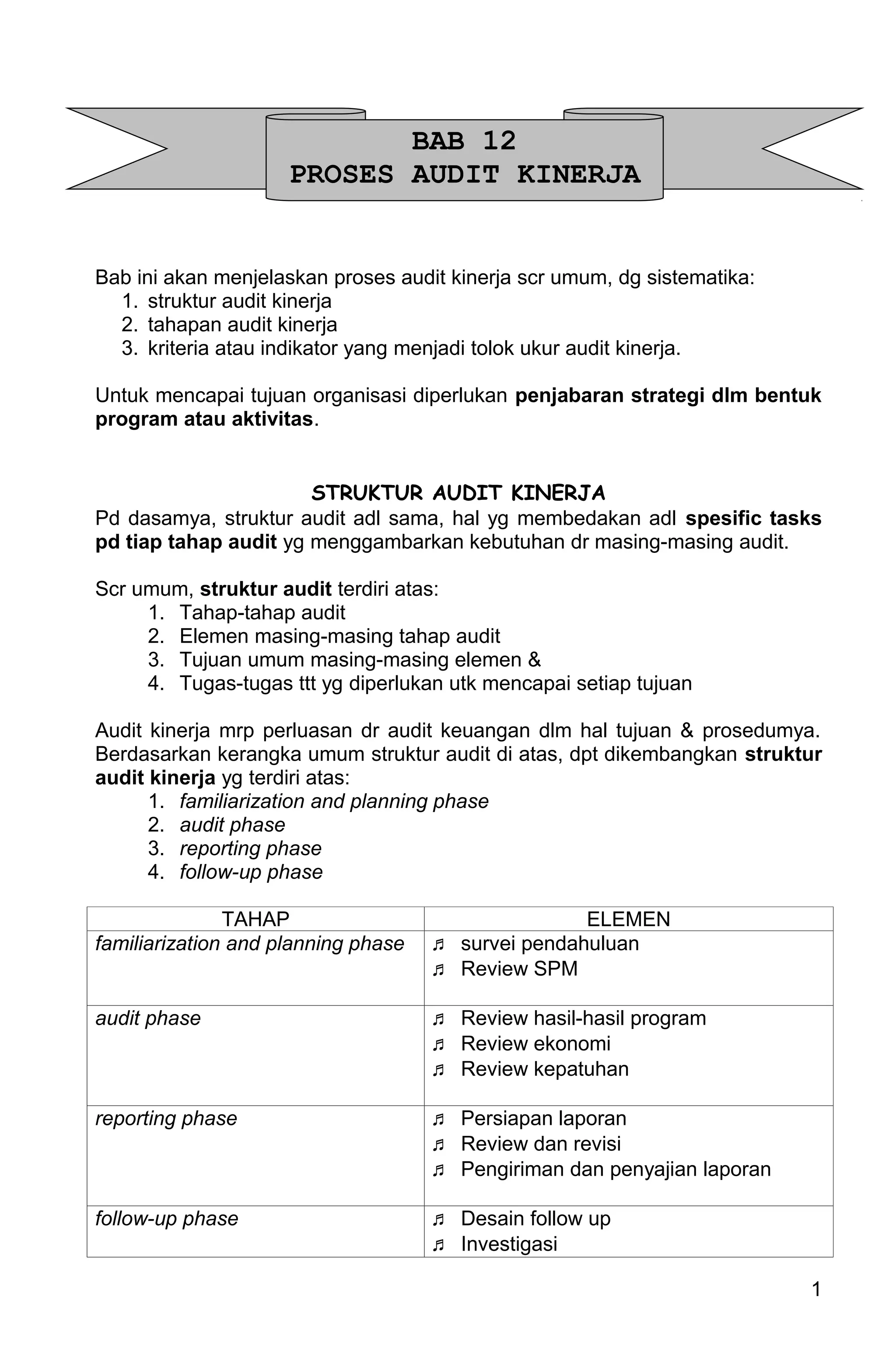 12 proses audit kinerja | DOC