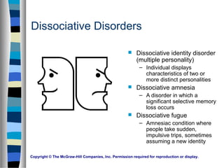 ASAS PSIKOLOGI psychological disolders | PPT