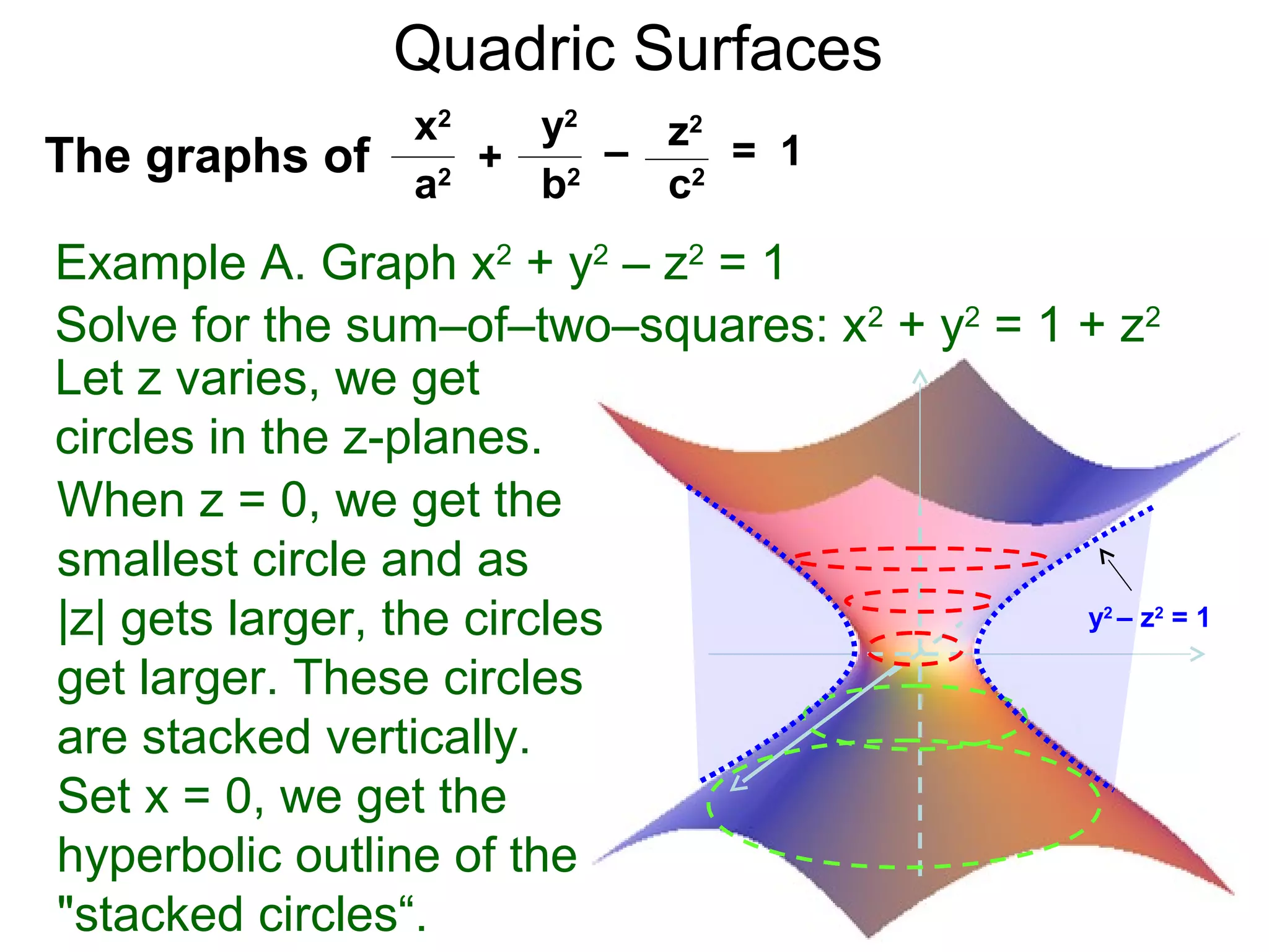 12 quadric surfaces | PPT