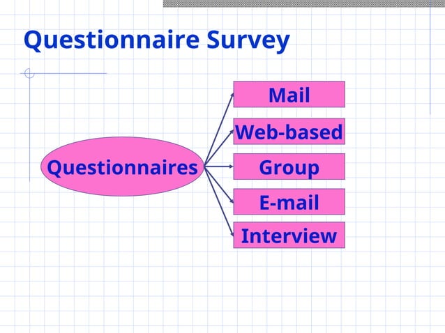 12_quantitative-research-methodology.ppt