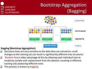 Random Forests for Machine Learning ML Decision Tree | PPT