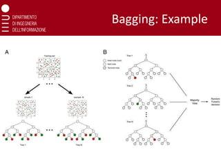 Random Forests for Machine Learning ML Decision Tree | PPT