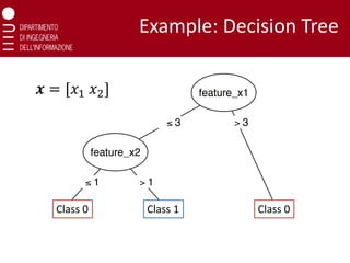 Random Forests for Machine Learning ML Decision Tree | PPT