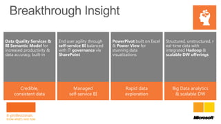 12 reasons to love sql server 2012 | PPTX