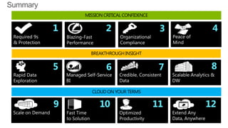 12 reasons to love sql server 2012 | PPT