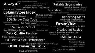 12 reasons to love sql server 2012 | PPTX