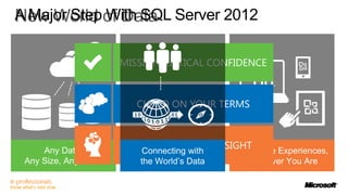 12 reasons to love sql server 2012 | PPTX