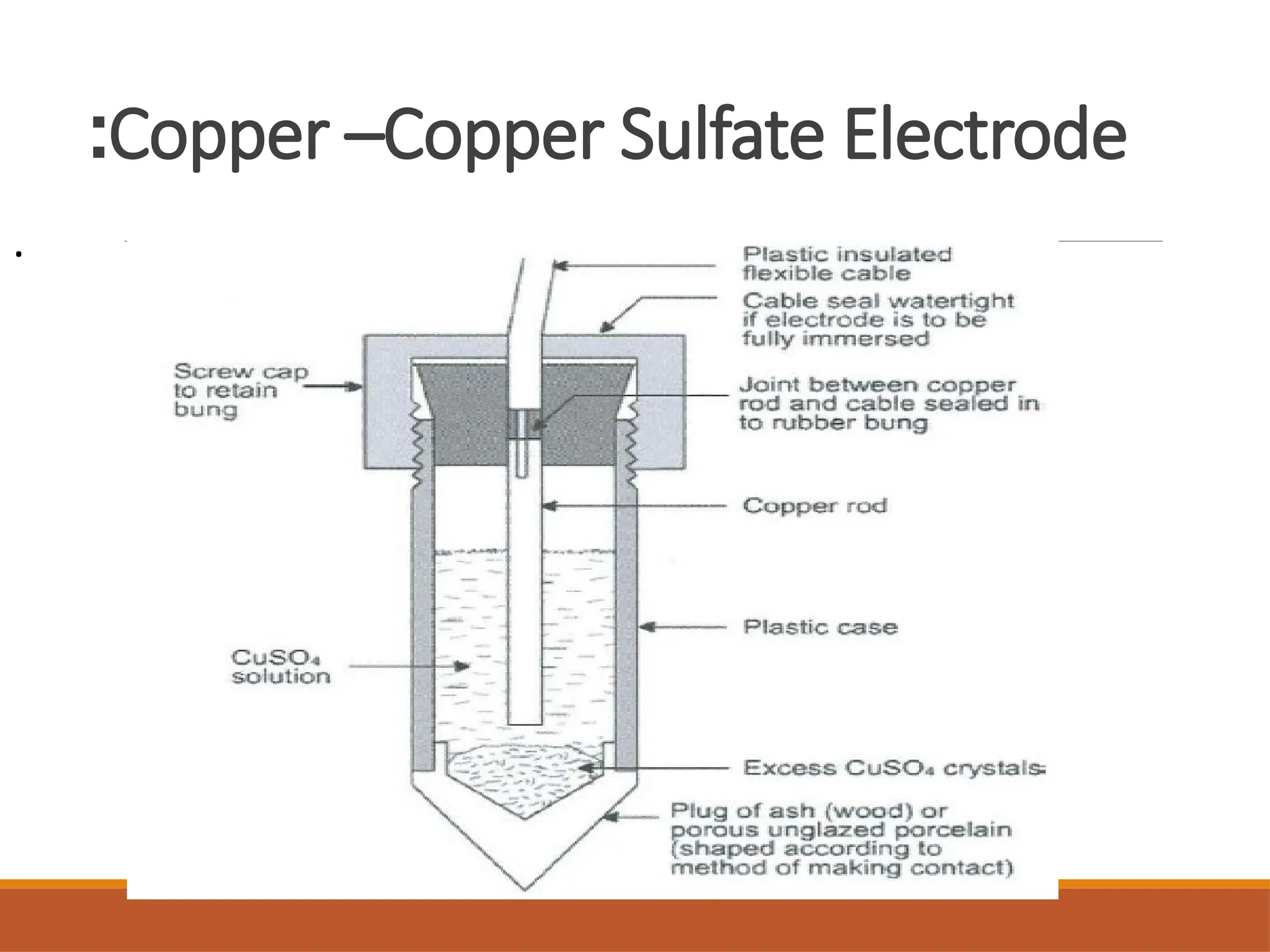 Reference Electrodes in electrochemical cell | PPTX