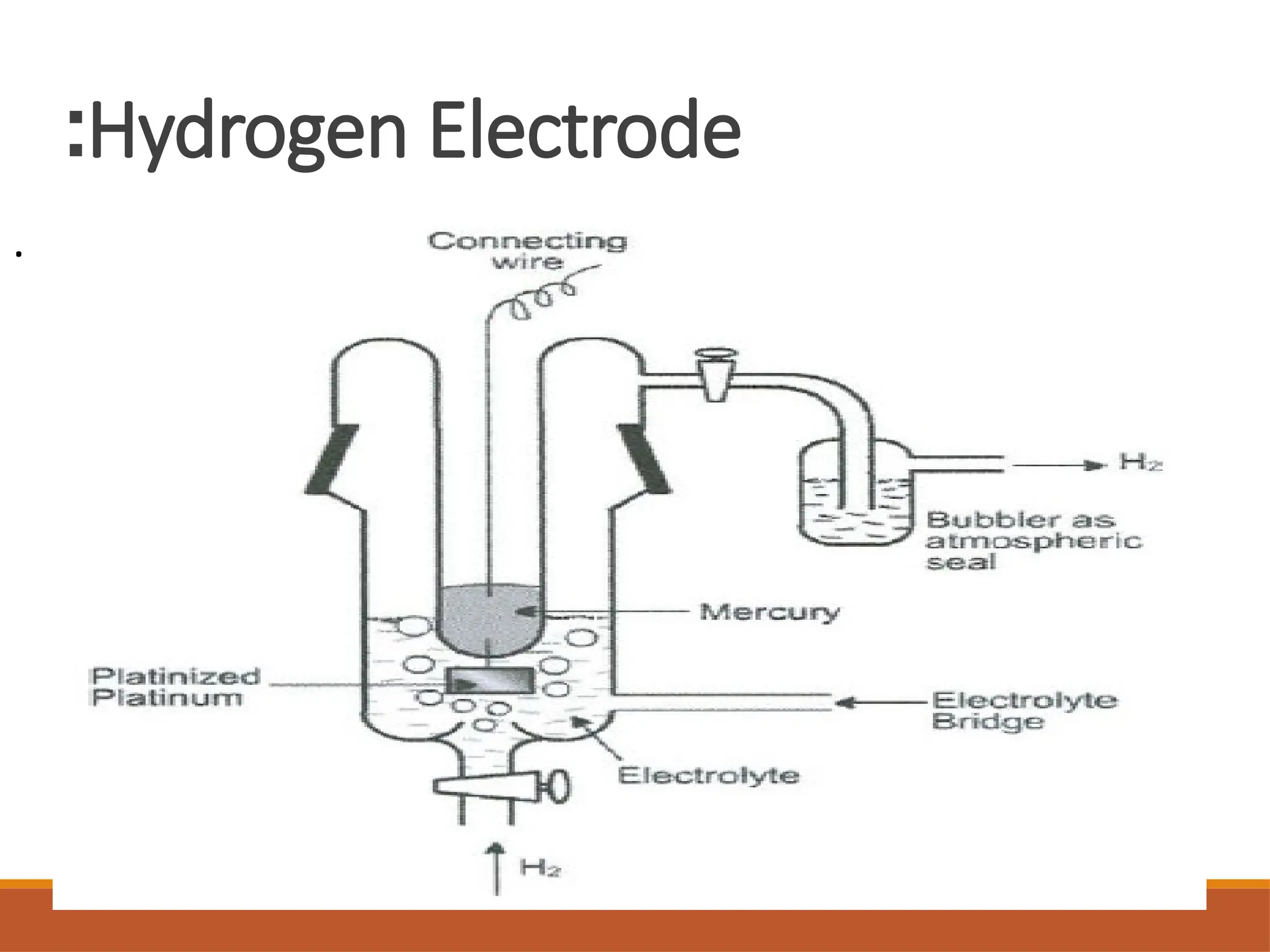 Reference Electrodes in electrochemical cell | PPTX