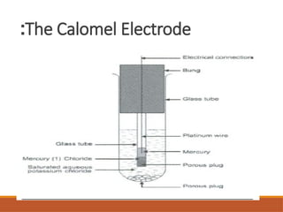 Reference Electrodes in electrochemical cell | PPTX