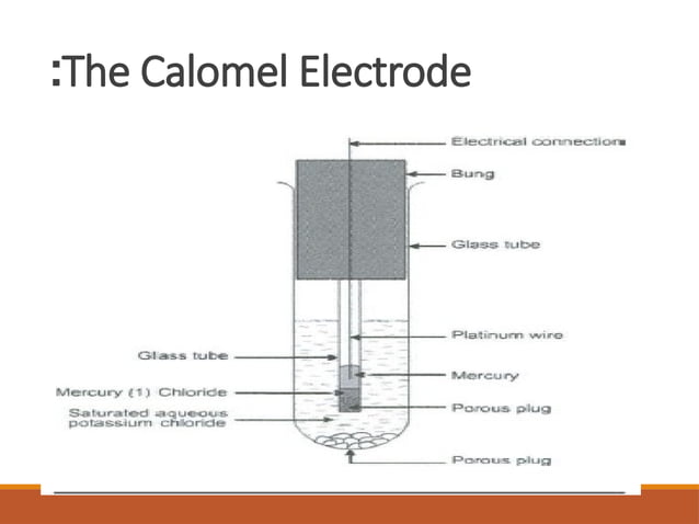 Reference Electrodes in electrochemical cell | PPT