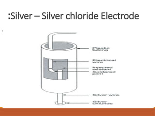 Reference Electrodes in electrochemical cell | PPTX