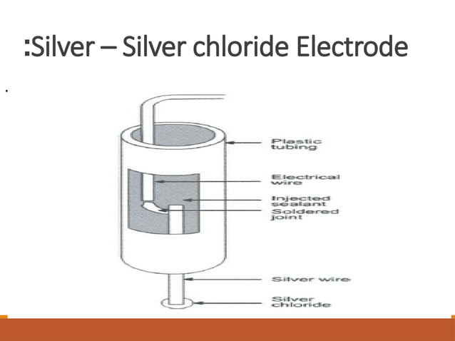Reference Electrodes in electrochemical cell | PPT