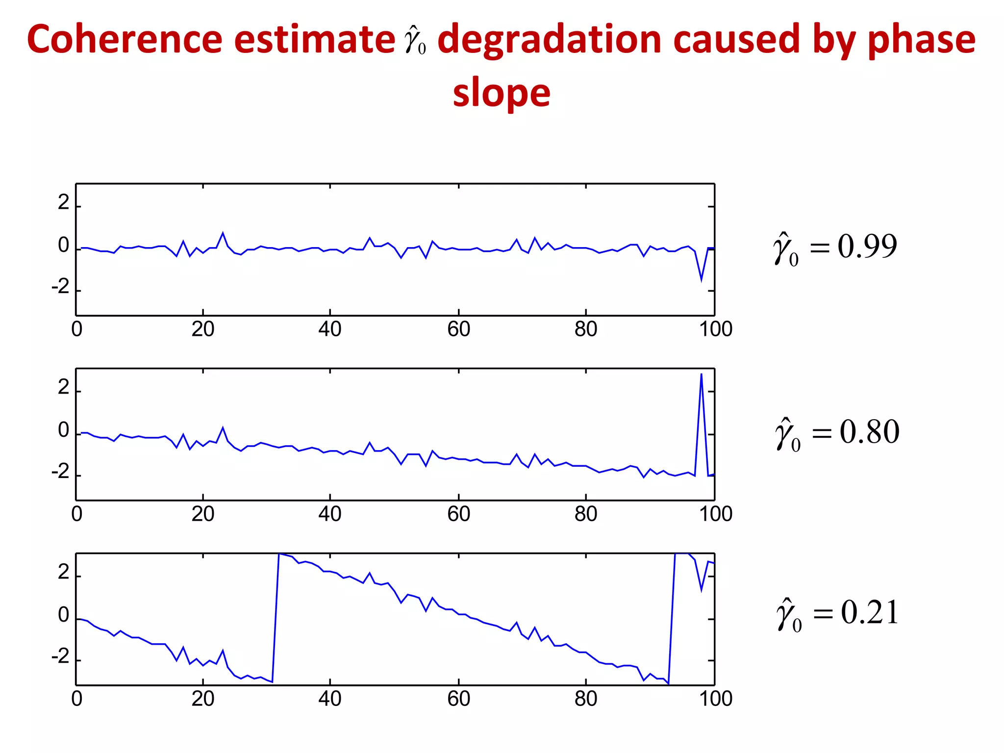 InSAR Data Coherence Estimation Using 2D Fast Fourier Transform | PPT | Physics | Science
