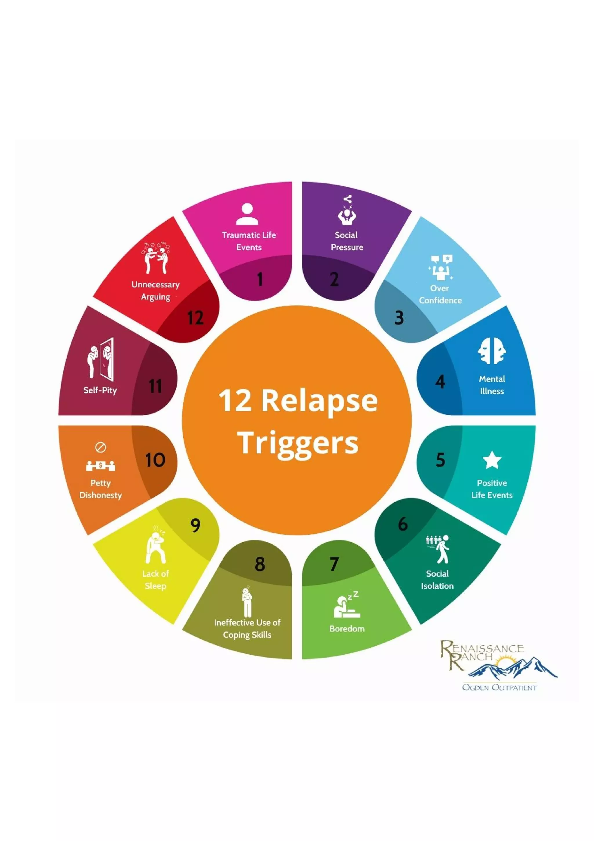 Relapse Prevention | PDF