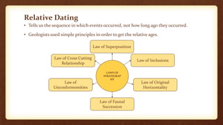 12 relative and absolute dating | PPTX