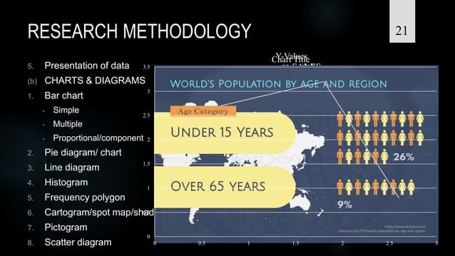 Research methodology & principles and pitfalls of a clinical trial ...