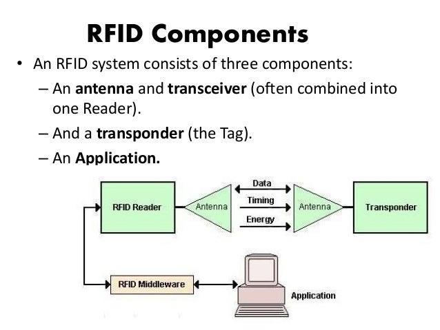 rfid presentation