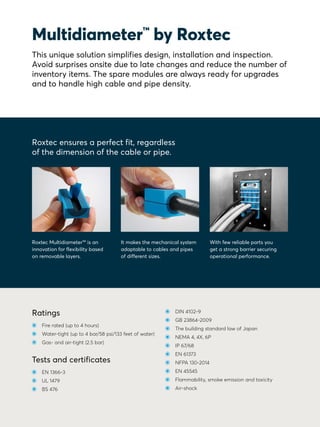 Roxtec rail infrastructure | PDF