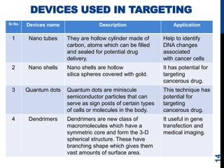 Targeted Drug Delivery Systems First Year M. Pharmacy. | PDF