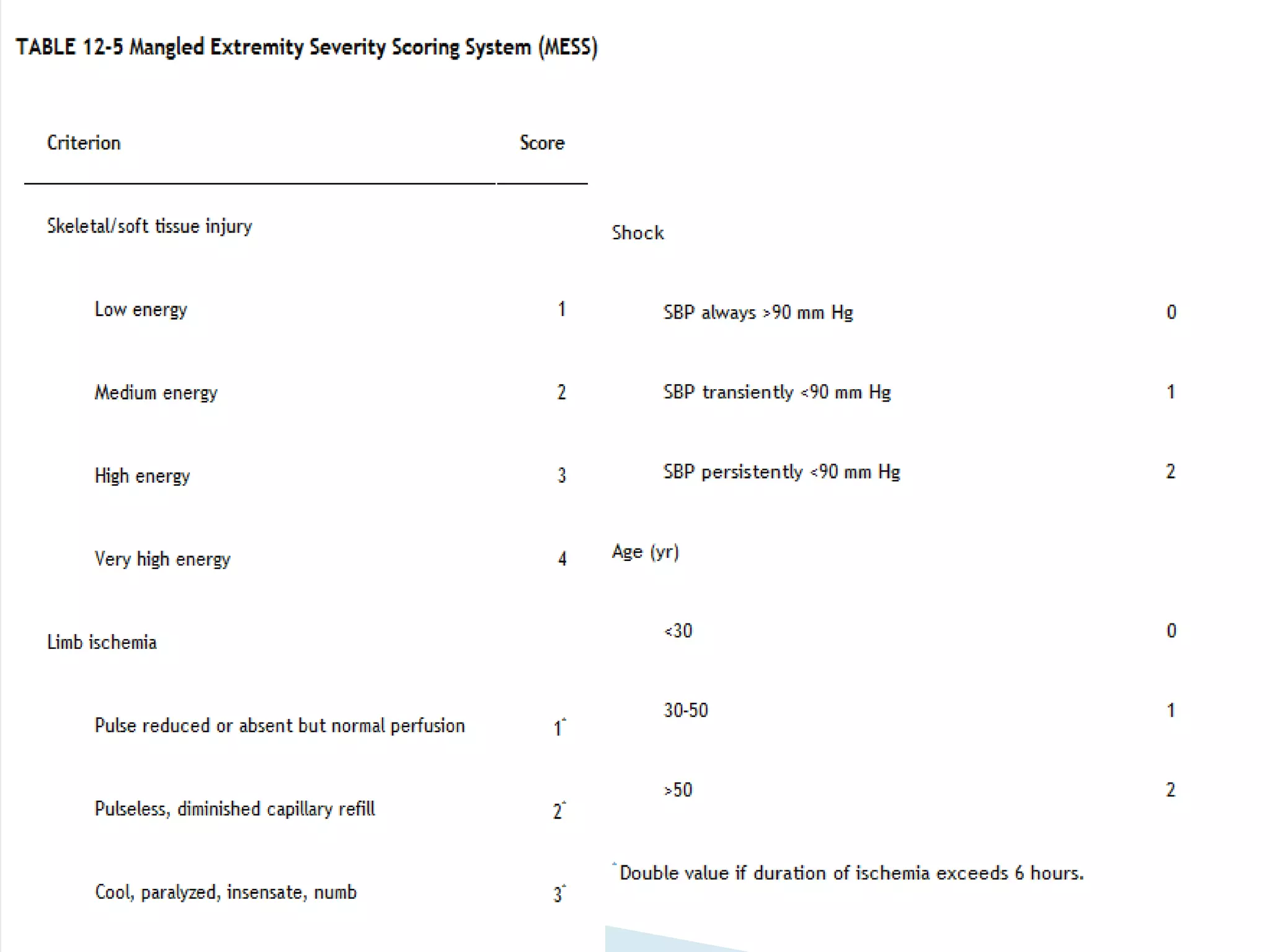 12 rw principles of mangled extremity management | PPTX