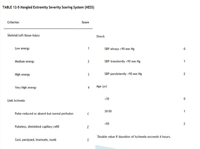 12 rw principles of mangled extremity management | PPTX