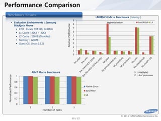 ARM Architecture-based System Virtualization: Xen ARM open source software project | PDF