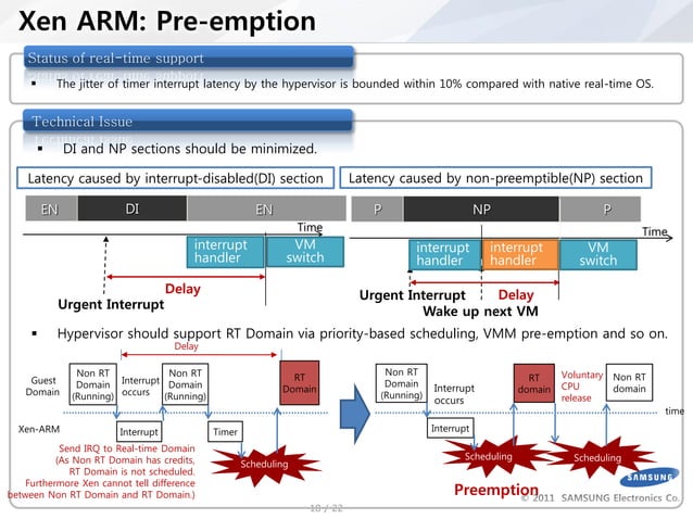 ARM Architecture-based System Virtualization: Xen ARM open source software project | PDF
