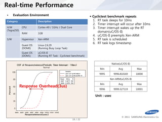 ARM Architecture-based System Virtualization: Xen ARM open source ...