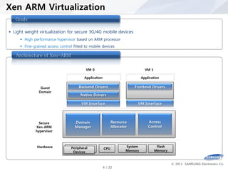ARM Architecture-based System Virtualization: Xen ARM open source software project | PDF