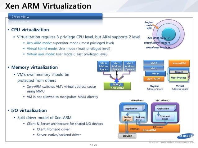 ARM Architecture-based System Virtualization: Xen ARM open source software project | PDF