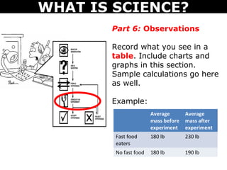 12 scientific method | PPT