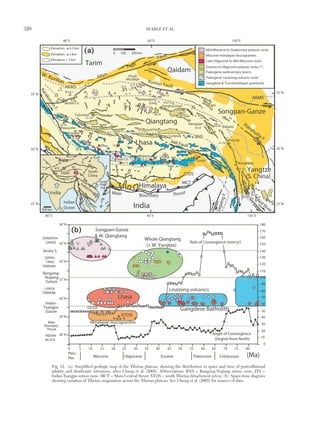 Tectonic Processes and Metallogeny along the Tethyan Mountain Ranges of ...