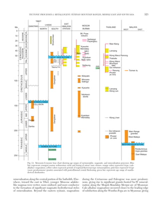 Tectonic Processes and Metallogeny along the Tethyan Mountain Ranges of ...