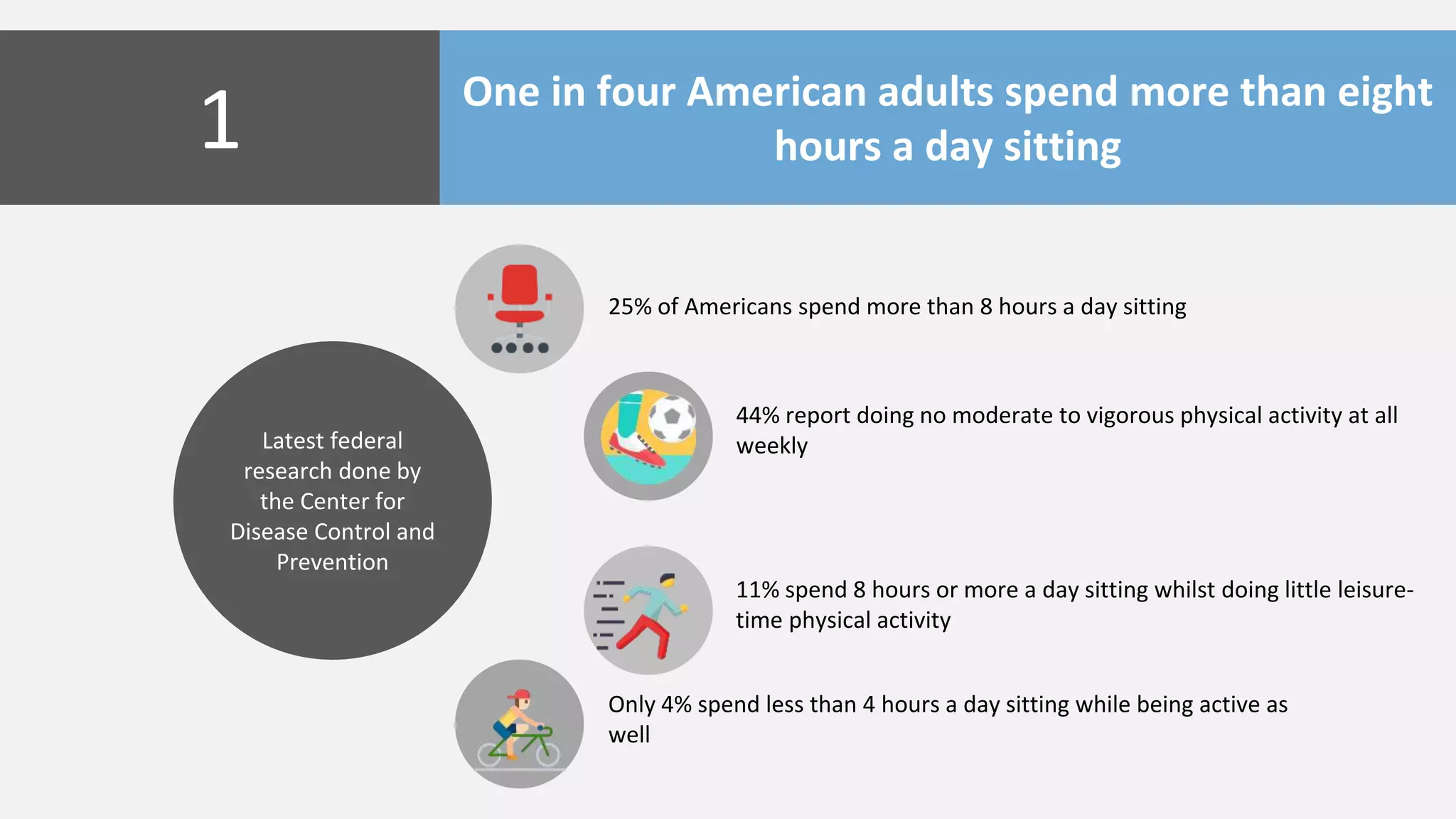 12 sedentary lifestyle statistics that will get you off your butt | PPTX
