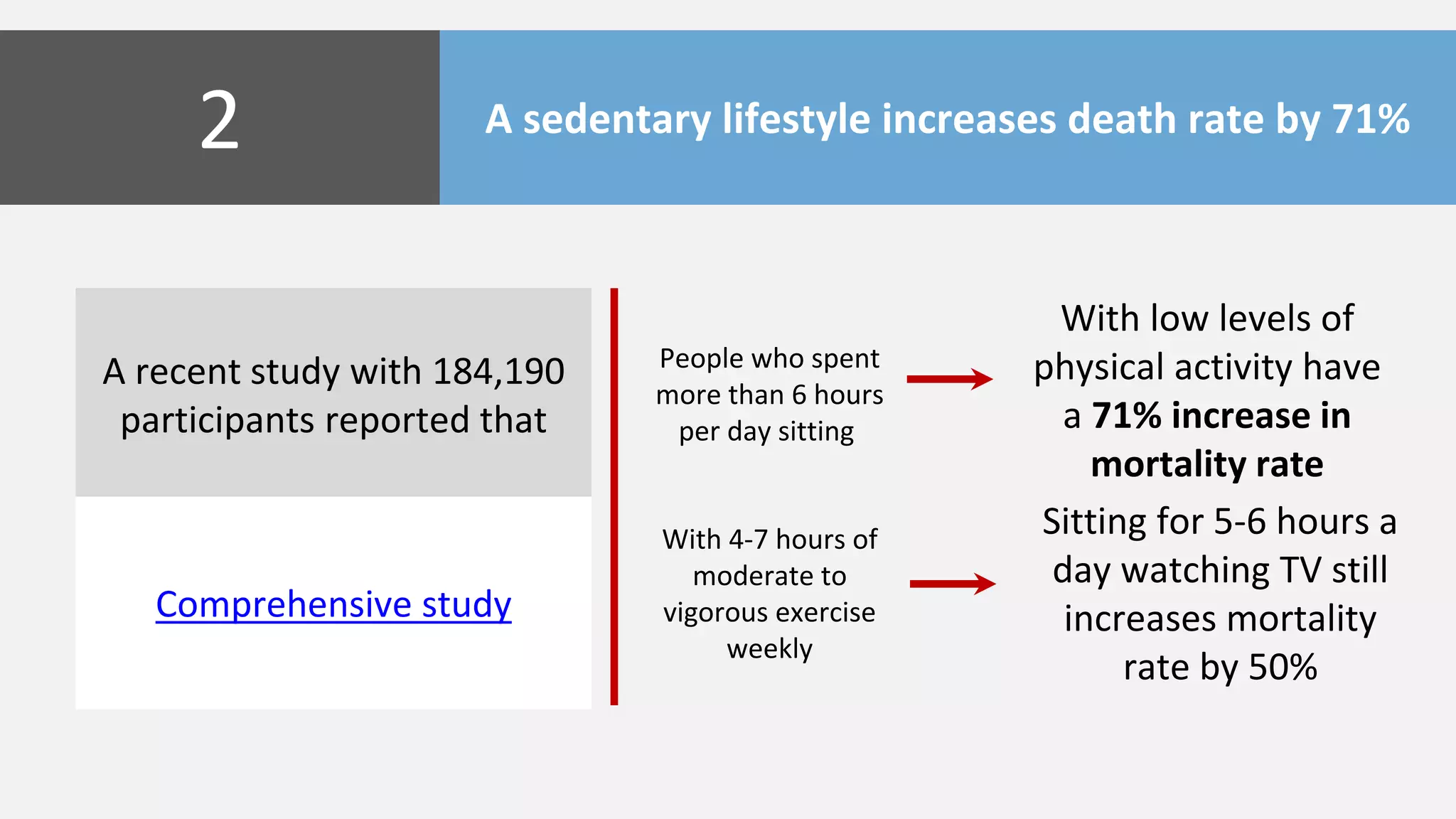 12 sedentary lifestyle statistics that will get you off your butt | PPTX