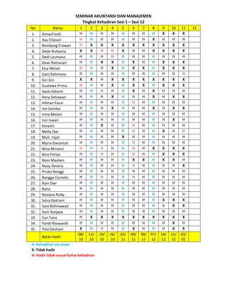Kehadiran Sesi 1-11 | PDF