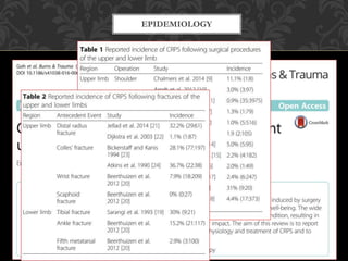 CRPS (Complex regional pain syndrome) | PPTX