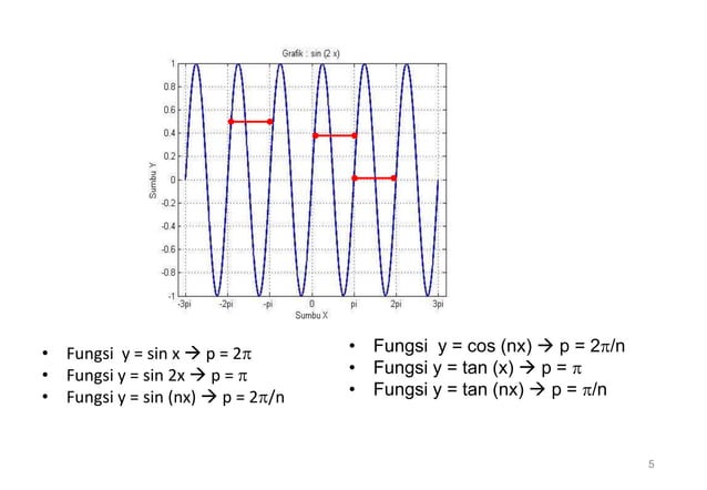 Deret fourier | PPTX
