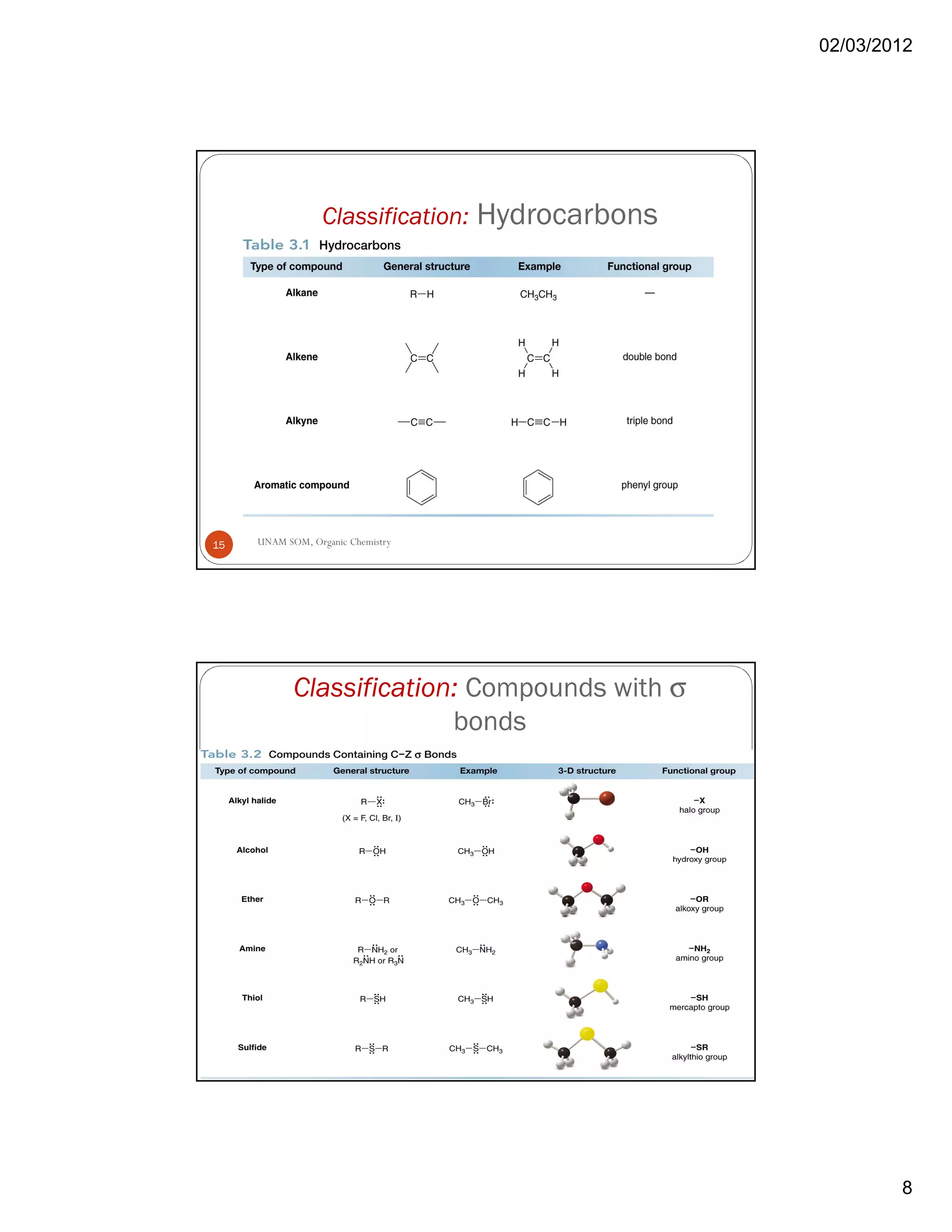 (12) session 12 introduction to organic chemistry | PDF | Chemistry ...