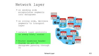 Virtual circuit and datagram networks 4.3 What’s inside a router 4.4 IP: Internet Protocol ...